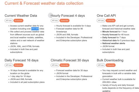 previsão do tempo com python usando a api openweather