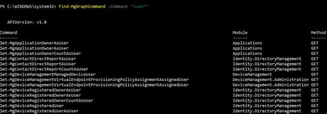 Locate Cmdlets With Find Mggraphcommand In Graph Powershell
