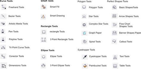 Blogcorel Mulai Menggambar Dengan Coreldraw