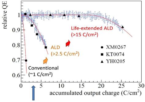Typical Qe Distribution As A Function Of Photon Wavelength Left And Download Scientific