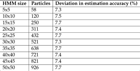 Table 410 From An Analysis Of The Effects Of Particle Amount On The