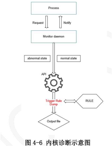 瀚高 highgo数据库五大特性之高可用性 墨天轮