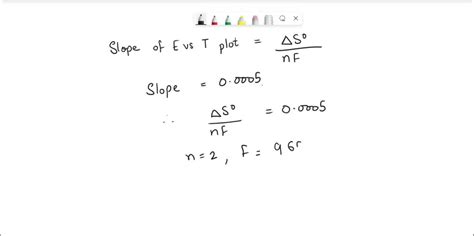 n 2 faraday f 96 500 y intercept 0 3281 slope 0 0005 in the