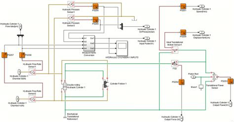 Simulink Model Of Double Acting Hydraulic Cylinder The Cylinder