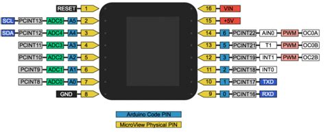 SparkFun Inventor S Kit For MicroView Learn Sparkfun