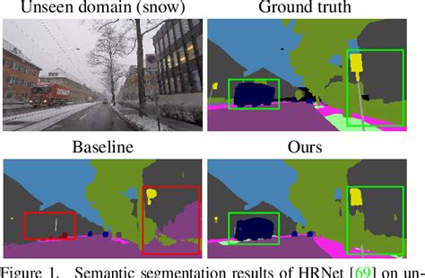 figure 1 from intra source style augmentation for improved domain