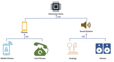Is Golang Object Oriented Language