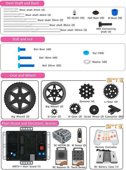 Secondary My Robot Time