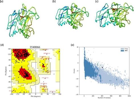 Modeling Refinement And Validation Of Tertiary Structures A