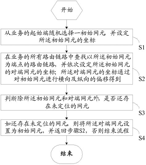 Method And Device For Configuring Service Routing Network Element