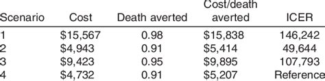 Deterministic Base Case Analysis Result Download Table