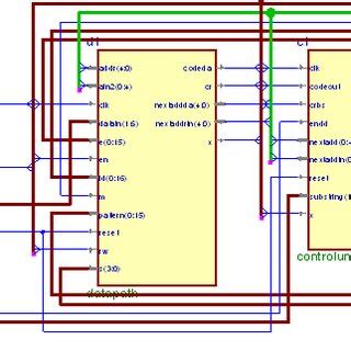 FPGA Based Implementation Diagram Of The Main Entity Of Proposed Model Download Scientific Diagram