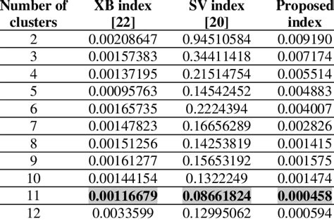 Optimal Clustering Results For The Synthetic 3d Function Example