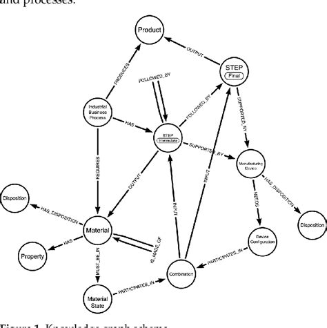 Figure 1 From Digital Twin Meets Knowledge Graph For Intelligent Manufacturing Processes