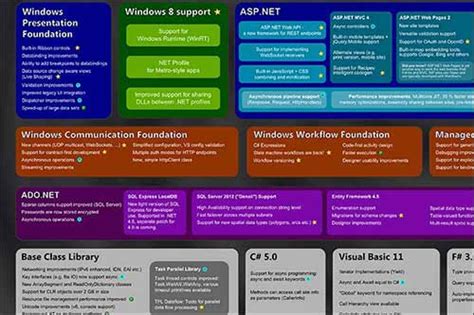 Analyst Development Co Ltd Microsoft Net Programming