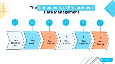 Procurement Data — Focusing On The Data