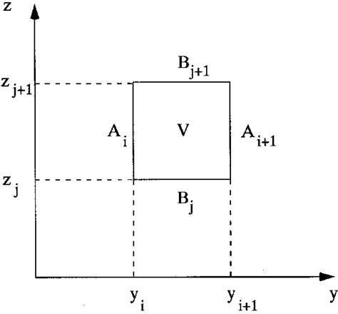 mesh cell in two dimensional rectangular geometry download