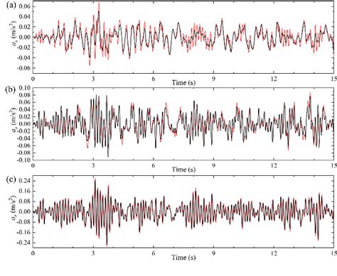 Figure 10 From Vertical Lateral Coupled Dynamic Model For Integrated Propulsion Levitation And
