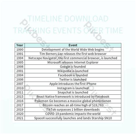 Timeline Download Tracking Events Over Time Excel Template Free Download Pikbest