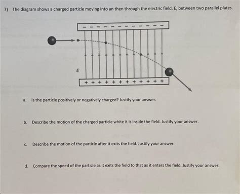 Solved The Diagram Shows A Charged Particle Moving Into Chegg
