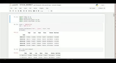 Karthickraja M On Linkedin Codeclause