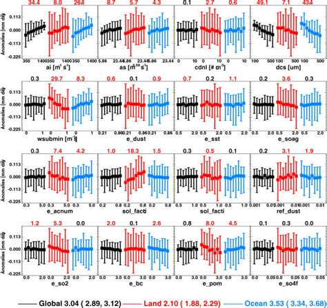Same As But Based On The Parameters Perturbed In The 256 A Ensemble