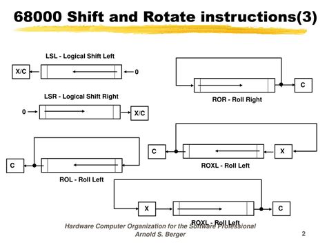 Ppt 68000 Shift And Rotate Instructions2 Powerpoint Presentation