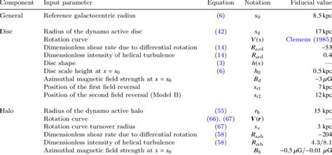 fiducial parameter values and input parameters of the galmag code