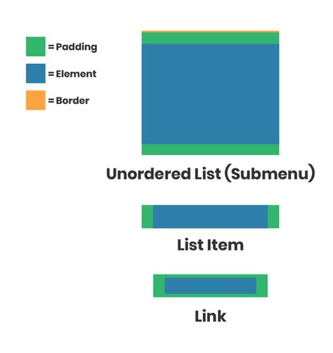 How To Style And Customize The Divi Menu Module Dropdown Submenu