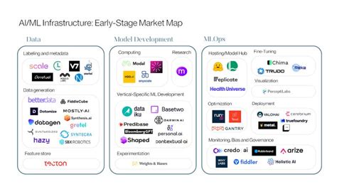 Aiml Infrastructure Powering The Artificial Intelligence Revolution Lorenzo Ligato