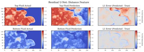 Using Machine Learning To Predict Multiphase Flow Through Complex Fractures