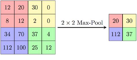 figure 3 from a convolution neural network based smart intelligent weed detection system