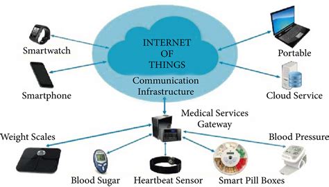 Aiot In Healthcare Transforming Medical Diagnostics And Patient Care