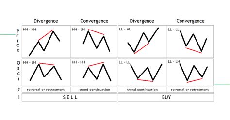 The MACD Indicator The MACD Trading Strategies A Detailed Guide By GC