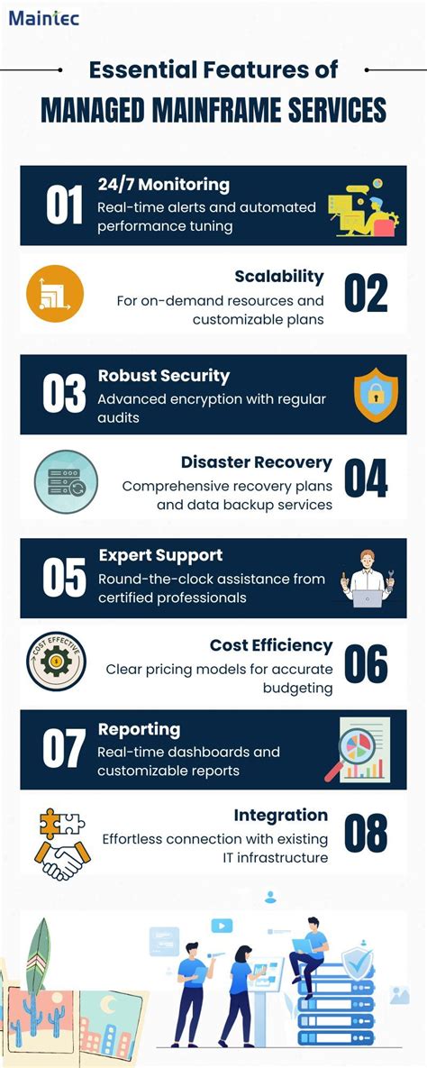 Maintec Technologies Usa On Linkedin Mainframe Managedservices