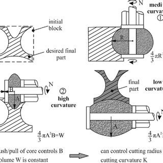 Operation Of ADmC Tool Download Scientific Diagram