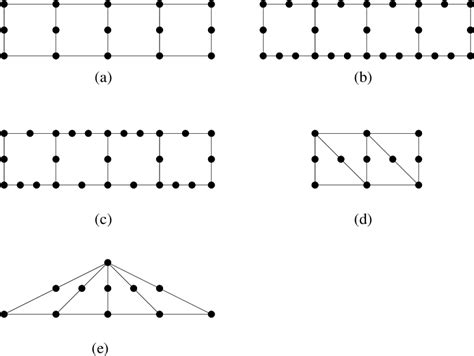 Figure 1 From Ground State Entropy Of Potts Antiferromagnets On