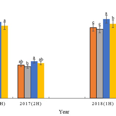 A Direct Rice Seeding Using 2bdcsp Precision Rice Hill Drop Drilling Download Scientific