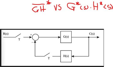 Solved Hi There This Is A Block Diagram For A Closed Loop