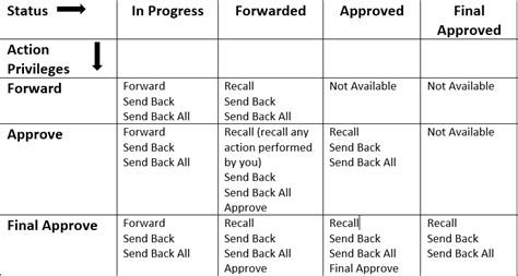 Template And Entity Workflow Structured Planning User Guide