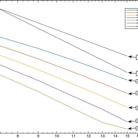 Superconvergent Ratios Of The Collocation Method For Different Download Scientific Diagram