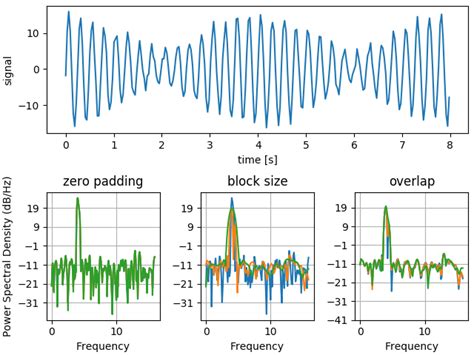Psd Demo Matplotlib Documentation
