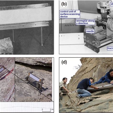 Pdf Advances In Joint Roughness Coefficient Jrc And Its Engineering Applications