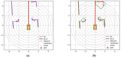 comparison of collision avoidance algorithms for unmanned surface