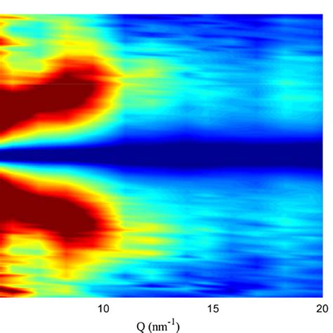 A Color Map Of The Current Correlation Function Jq ω Is Presented