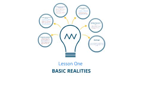 Lesson One Basic Realities By Alvin Rustan Zhang On Prezi