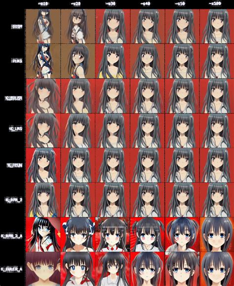 Stable Diffusion Settings Parameters Diffusion News