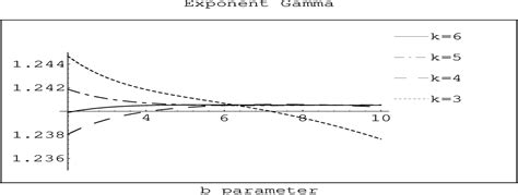 Figure 1 From 3d Ising Model The Scaling Equation Of State Semantic Scholar