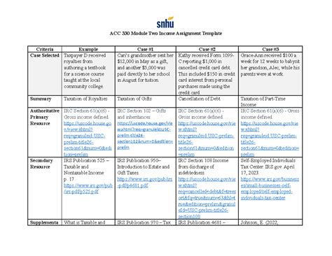 Acc 330 Module Two Income Assignment Template Acc 330 Module Two Income Assignment Template