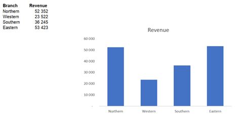 How To Stop Your Excel Charts From Disappearing Alchemex